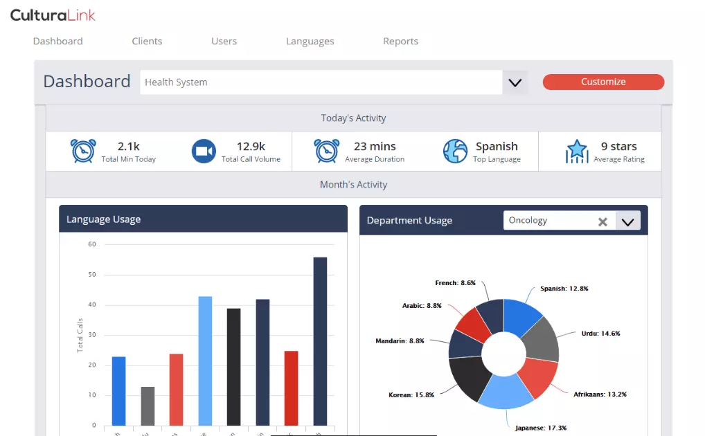 CulturaLink | SOLTECH Web Case Study