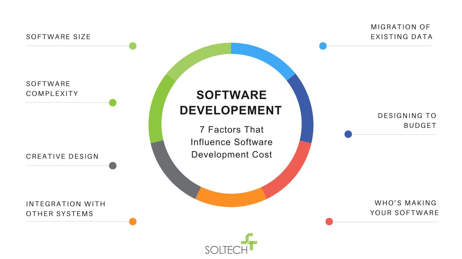 How Much Does Custom Software Development Cost in 2025?